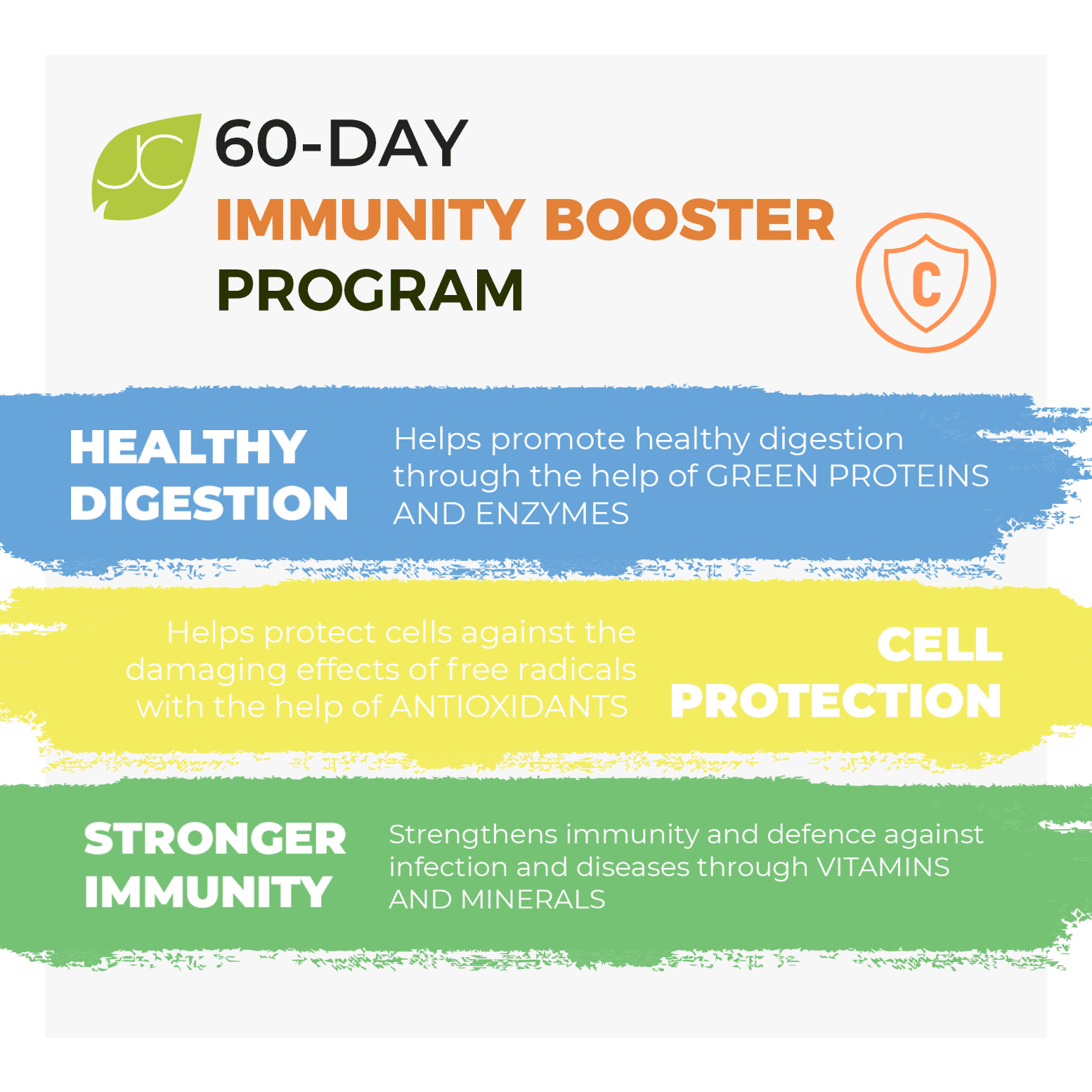 Immunity Booster Program – JC | Health & Wellness Franchise Worldwide