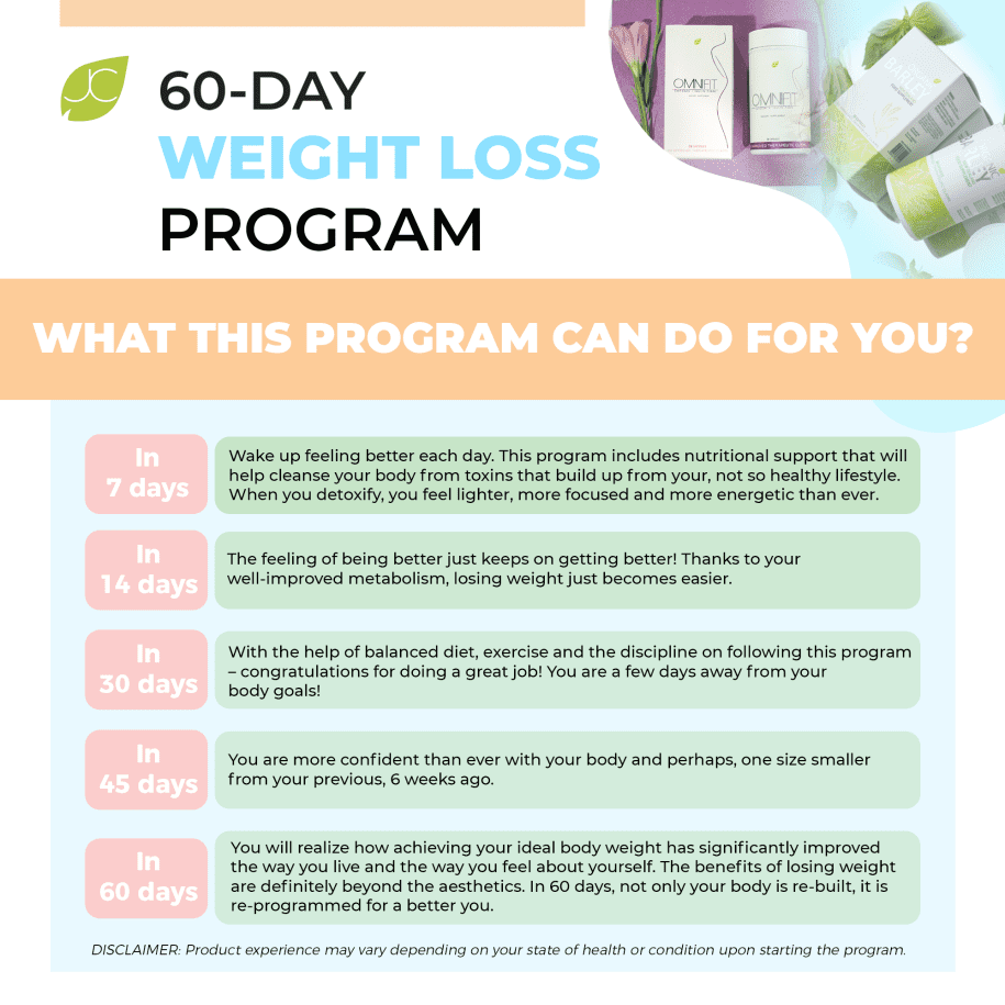 Weight Loss Program – JC | Health & Wellness Franchise Worldwide